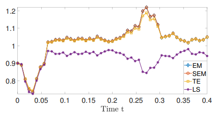 Boundary-preserving Lamperti-splitting schemes for some stochastic differential equations