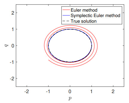 Backward error analysis and the qualitative behaviour of stochastic optimization algorithms ...