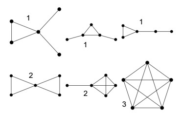 Measure preservation and integrals for Lotka–Volterra tree-systems and ...