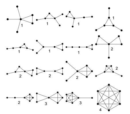 Measure preservation and integrals for Lotka–Volterra tree-systems and ...