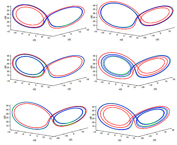 Computer assisted existence proofs for parameterized cycle-to-cycle ...