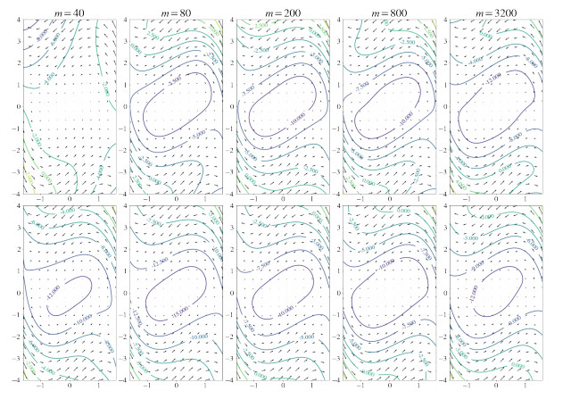 Low-rank kernel approximation of Lyapunov functions using neural networks