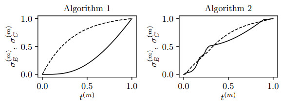 Towards optimal space-time discretization for reachable sets of ...
