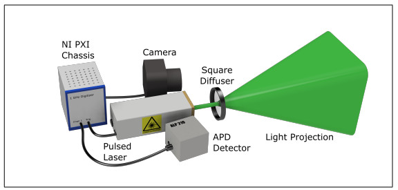 Efficient Bayesian deep inversion