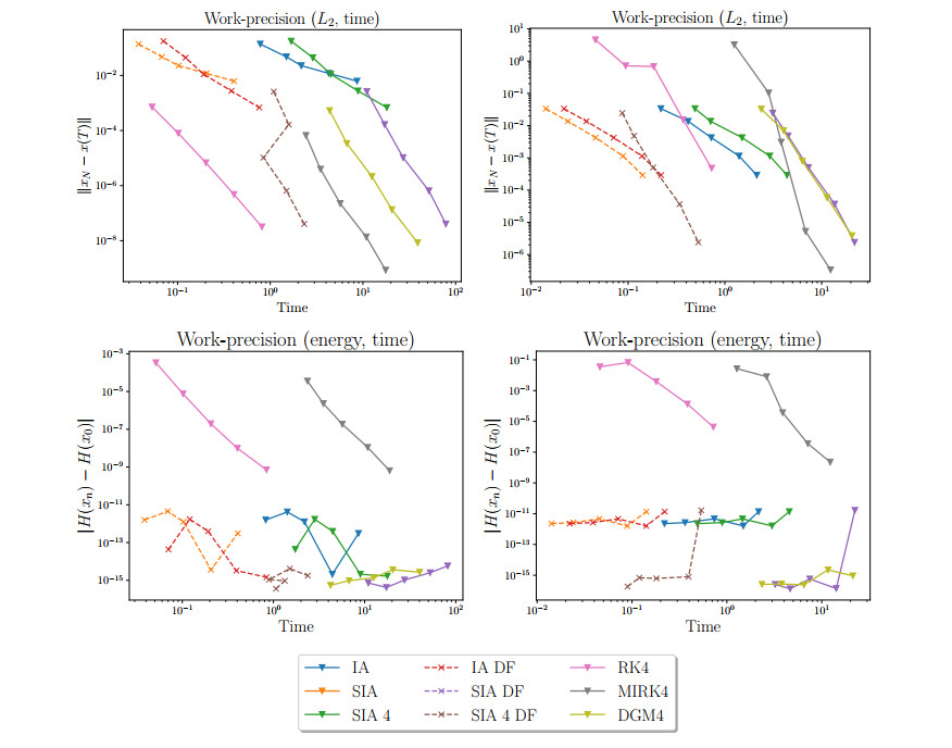 Derivative-free discrete gradient methods