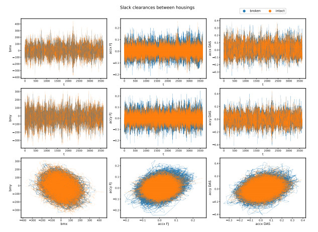 Supervised time series classification for anomaly detection in subsea ...