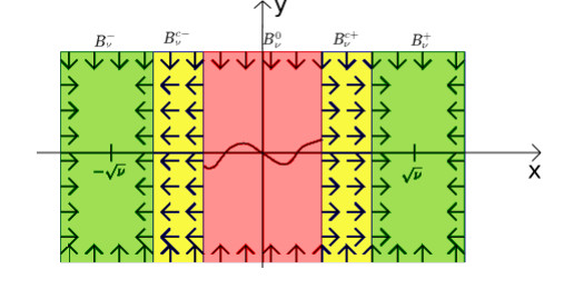 Pitchfork bifurcation and heteroclinic connections in the Kuramoto ...