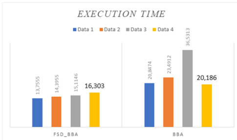 Gene subset selection using fuzzy statistical dependence technique and binary bat algorithm