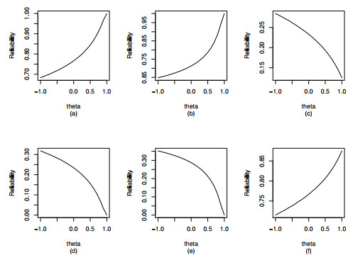 Stress-strength reliability with dependent variables based on copula function