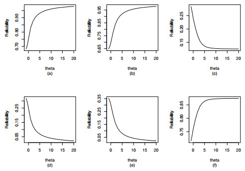 Stress-strength reliability with dependent variables based on copula function