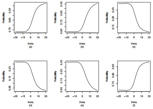 Stress-strength reliability with dependent variables based on copula function