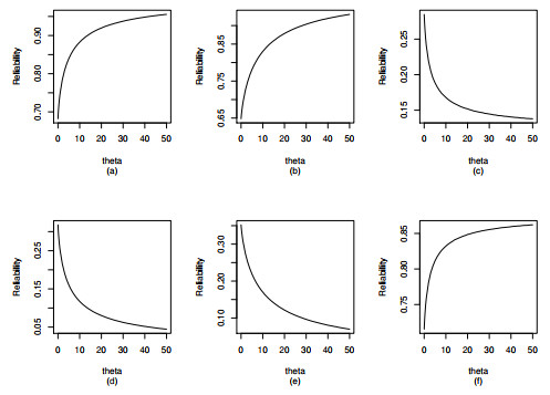 Stress-strength reliability with dependent variables based on copula function