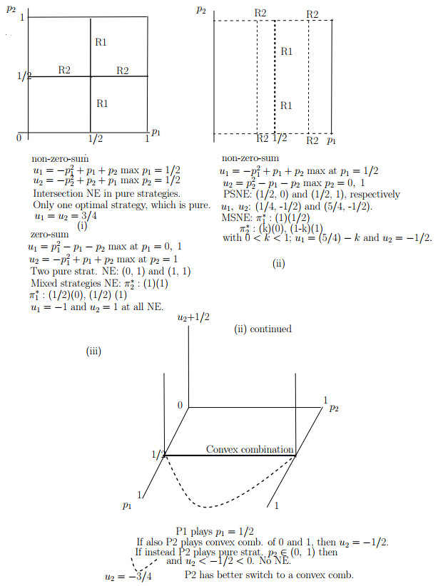 On two-player games with pure strategies on intervals $ [a, \; b] $ and ...