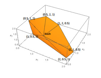 Serial dictatorship vs. Nash in assessing Pareto optimality in many-to ...
