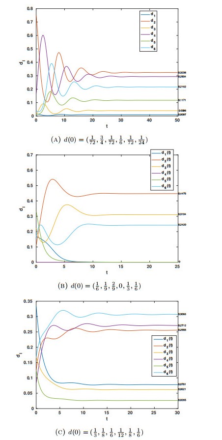 Dynamic stability of the set of Nash equilibria in stable stochastic games