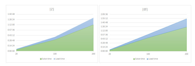 Silvopastoral and agroforestry systems: An integer linear programming model for investment decisions