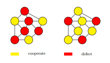 Pure Nash equilibriums and independent dominating sets in evolutionary ...
