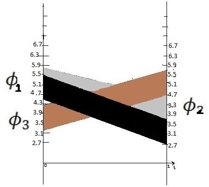 Solving matrix game using rough interval payoffs