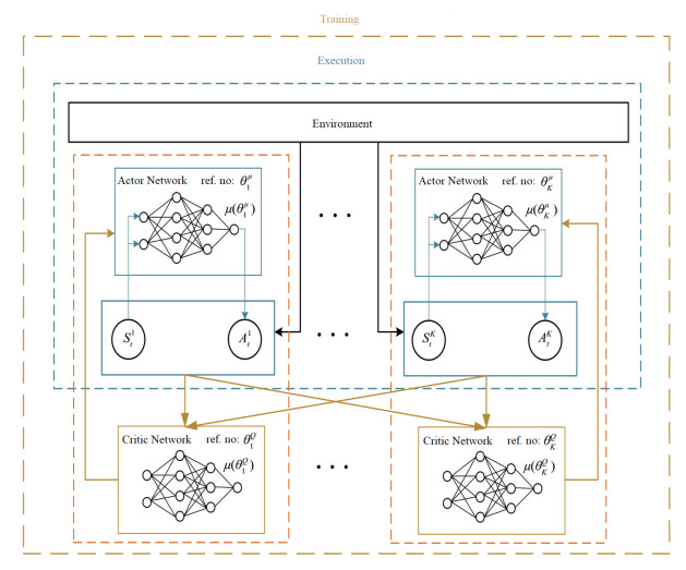 Resource allocation optimization for effective vehicle network communications using multi-agent ...