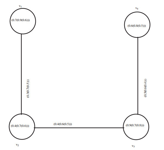 Plithogenic fuzzy graph: A study of fundamental properties and ...