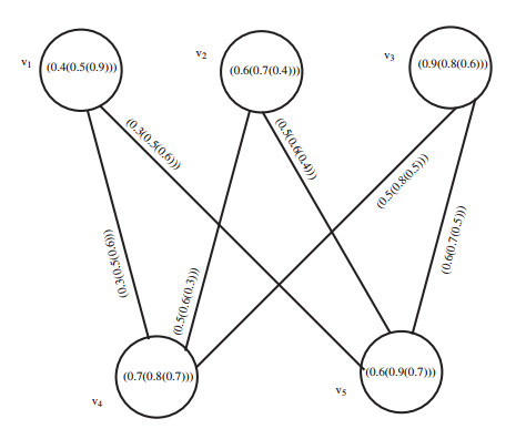 Plithogenic fuzzy graph: A study of fundamental properties and ...