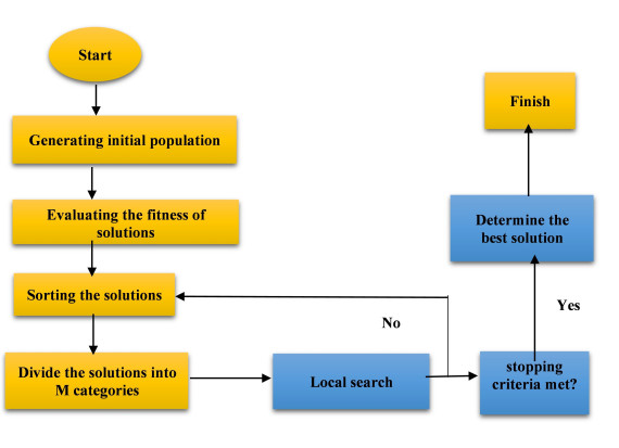Improving electricity demand forecasting through hybrid neural networks ...