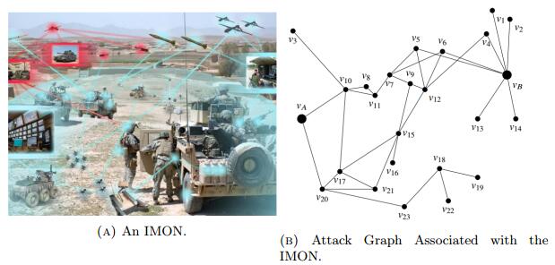 Shapley value to rank vulnerabilities on attack graphs: Applications to ...