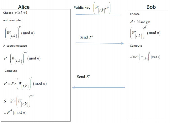 Blind signatures from the generalized $ (t,k)- $Fibonacci $ p- $sequences