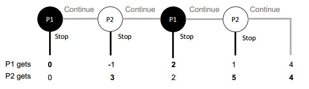 "Test two, choose the better" leads to high cooperation in the ...