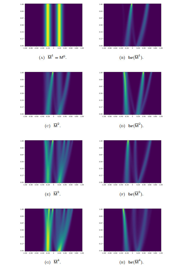 Approximation of deterministic mean field games under polynomial growth conditions on the data