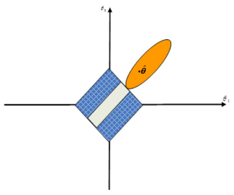 Enhancing classification modeling through feature selection and ...