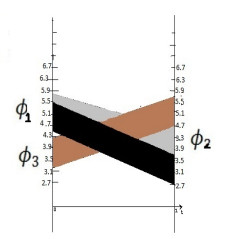 Solving matrix game using rough interval payoffs