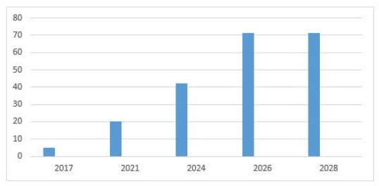Enhancing malware detection utilizing Chi-Square distribution for optimal feature selection in ...