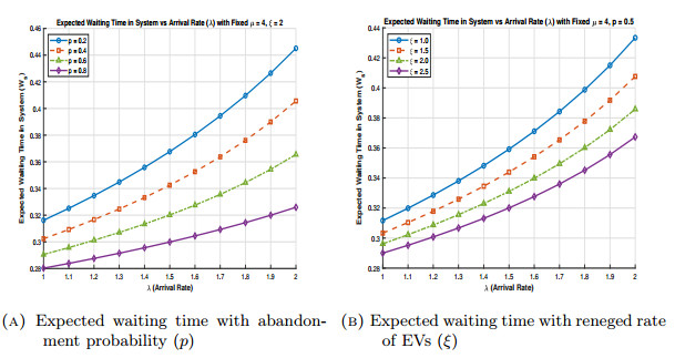 Performance analysis of a single server finite capacity queue with geometric reneging
