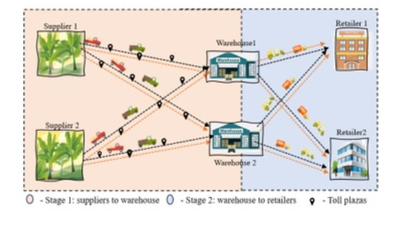 A two-stage framework for bi-objective fixed charge 4-dimensional ...