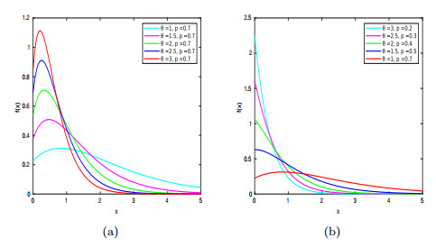 On record-based transmuted X-lindley distribution: Properties and ...