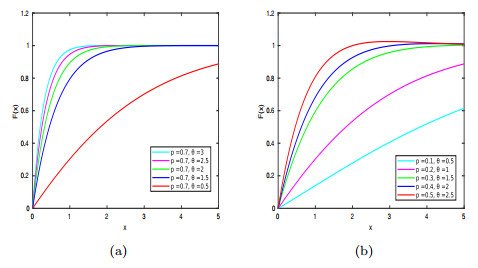 On record-based transmuted X-lindley distribution: Properties and ...