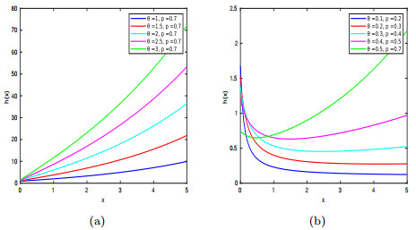 On record-based transmuted X-lindley distribution: Properties and ...