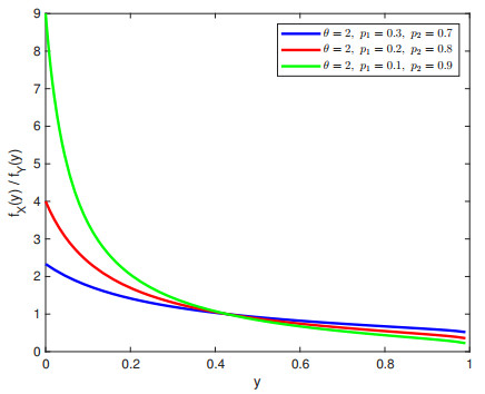 On record-based transmuted X-lindley distribution: Properties and ...