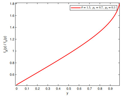 On record-based transmuted X-lindley distribution: Properties and ...