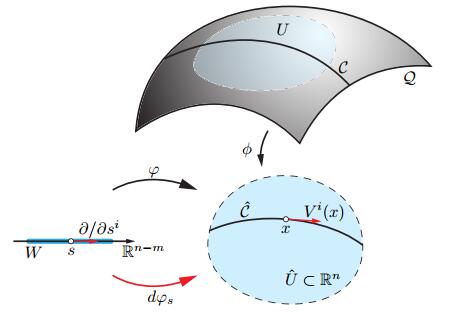 A coordinate-free theory of virtual holonomic constraints