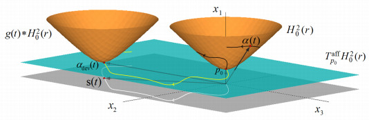 Pure rolling motion of hyperquadrics in pseudo-Euclidean spaces
