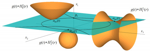 Pure rolling motion of hyperquadrics in pseudo-Euclidean spaces