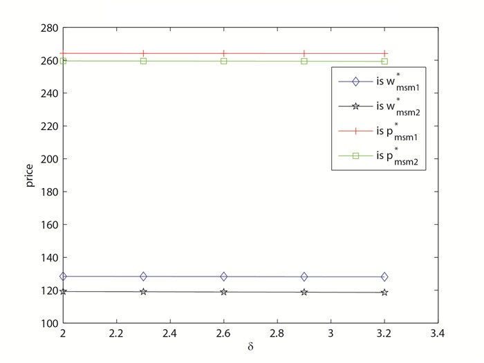 Pricing and remanufacturing decisions for two substitutable products ...