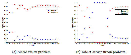 Robust design of sensor fusion problem in discrete time