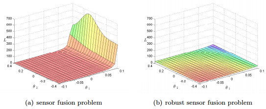 Robust design of sensor fusion problem in discrete time