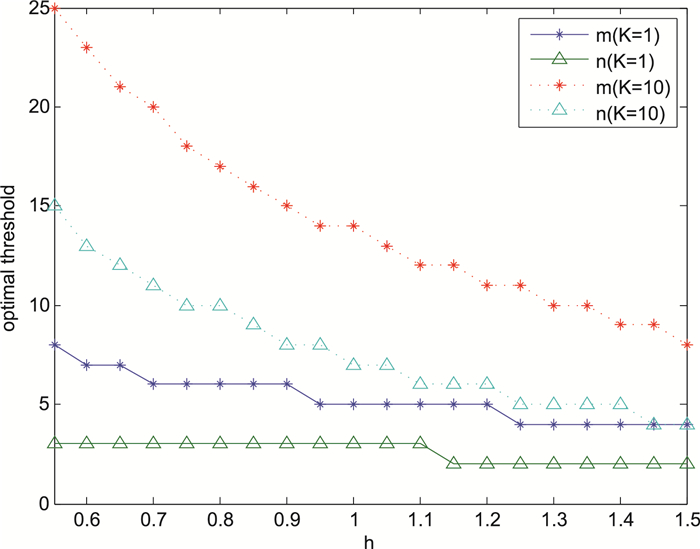 Optimal threshold control of a retrial queueing system with finite buffer
