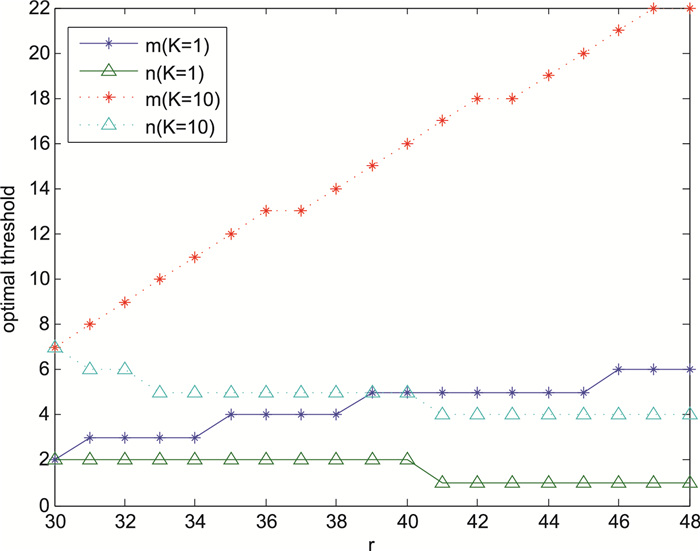 Optimal threshold control of a retrial queueing system with finite buffer