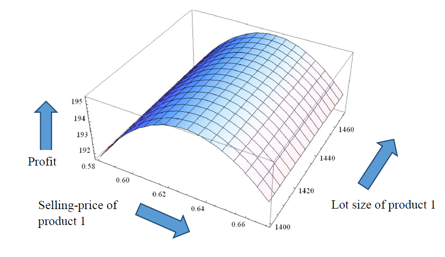 Optimum pricing strategy for complementary products with reservation ...