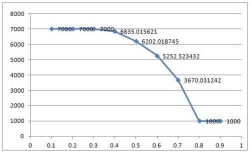 The optimal cash holding models for stochastic cash management of ...